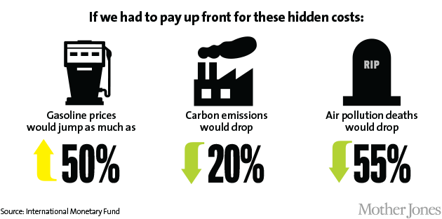 The Hidden Costs of Dirty Energy. Adding up the price in money — and ...