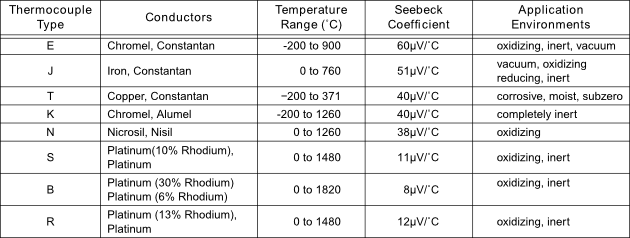 Temperature Sensors: Thermocouples - Italiandirectory - Medium
