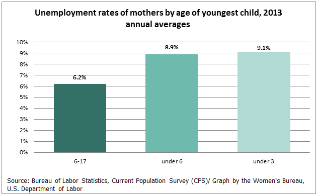 Working Mothers. In this economy, many mothers have to… | by Blanca ...