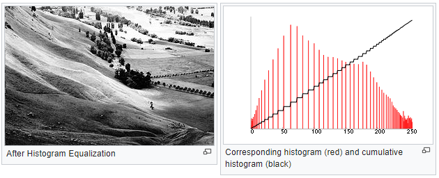 Histogram Equalization By Shreenidhi Sudhakar Towards Data Science