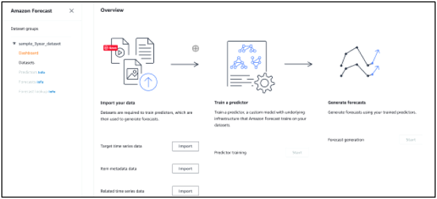 Tensoriot And Amazon Forecast By The Tensoriot Machine Learning Team By Tensoriot Editor