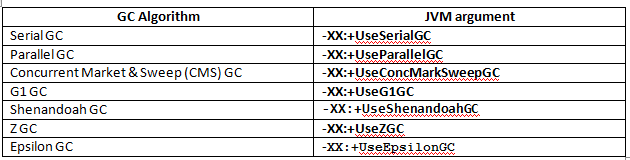 7 JVM arguments of highly effective applications | by Ram Lakshmanan | Medium