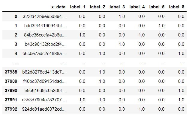 Modified Cross-Entropy loss for multi-label classification and handling imbalanced data | by ...