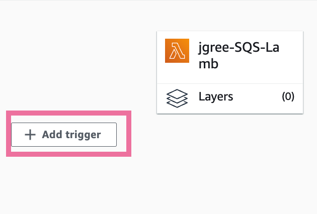 Python+Lambda+SQS and API Meet at a Coffee Shop… | by Jeri Green Williamson | Sep, 2022 | Medium