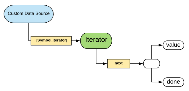 Going Over Iterators … of Javascript | by Arseniy Tomkevich | Medium