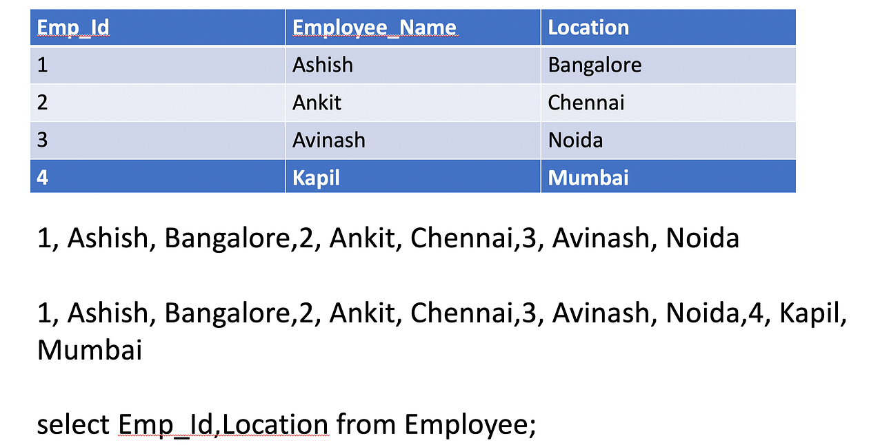 Hive Advance: Performance Tuning Techniques - Analytics Vidhya
