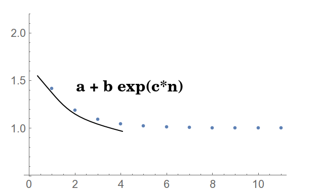Speed up your calculations with the magic of Shanks transformation | by ...