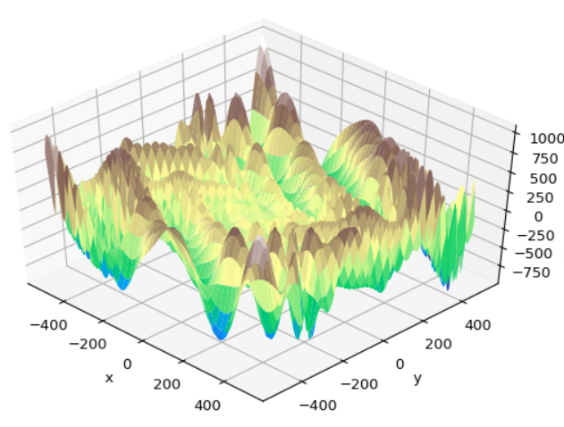 Everything You Need to Know about Gradient Descent Applied to Neural ...