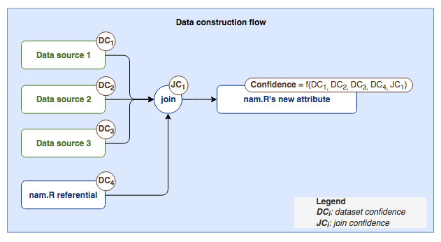Why data quality matters?. How to make sure that your big data is… | by ...
