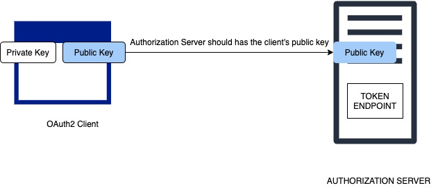Oauth2 Client