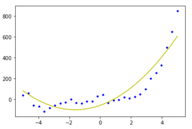 Predicting the future using Machine Learning part II | by Mina Suntea ...