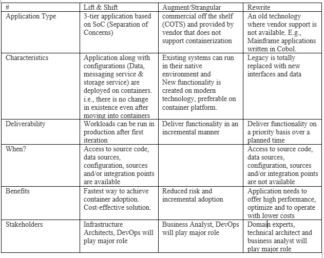 1. Management Summary. Packaging of software code and… | by Praveen ...