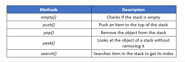 Top 50 Java Collections Interview Questions You Need to Know | Edureka