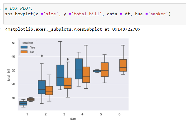 Categorical Plots and Its Types. Hello Everyone!! | by Ashita Saxena ...