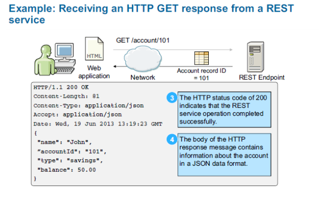 REST and it’s Architecture. Representational state transfer (REST ...