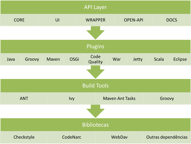 Getting to know Gradle — Choice. If you are a developer, the… | by ...