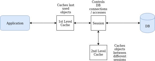An Overview on Grails Transactions | by Sérgio Lourenço | Engineering ...