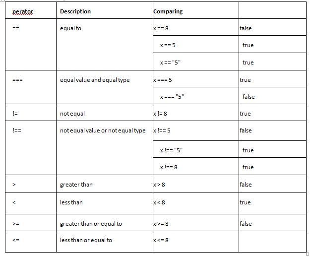 INTRODUCTORY GUILD TO JAVASCRIPT [EPISODE 2] | by Amarachi Ude | Medium