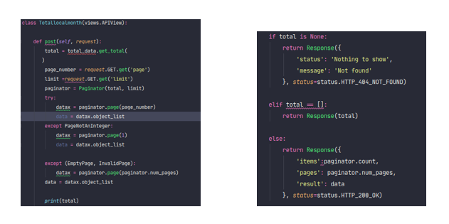 Setting Up Pagination On Non Generic Api View On Django Rest Framework