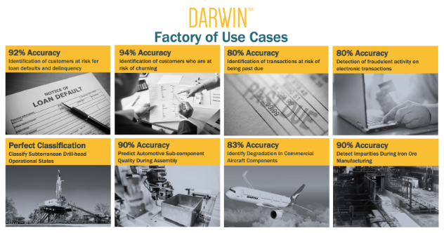Garbage In, Garbage Out: Automated Machine Learning Begins with Quality ...