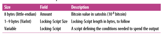 Bitcoin #3: Transaction. Structure & Process with examples | by 손동하 ...