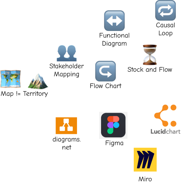 Mapping the Computer-Aided Governance Process | by BlockScience | BlockScience | Aug, 2021 | Medium