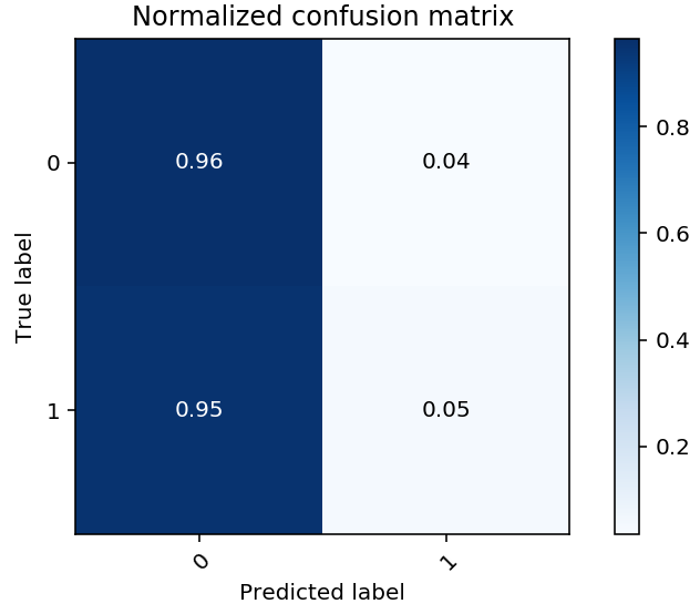 Mastering Classification with Scikit-learn | by Sadrach Pierre, Ph.D ...