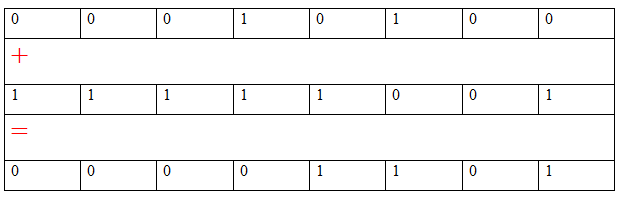 Binary number system. The number system which we use in our… | by ...
