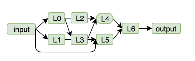 Understanding NAS …. This article is for any newbies who… | by ...