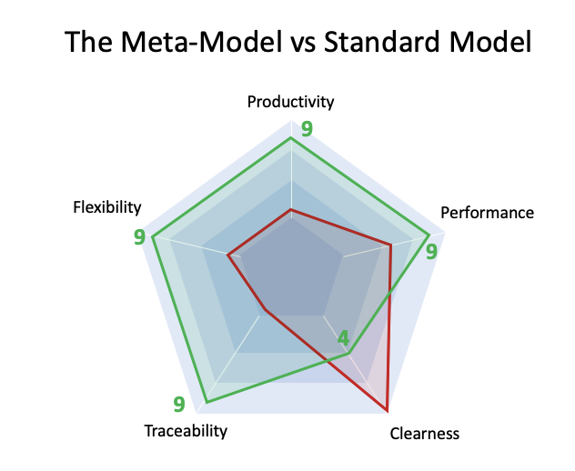 Advanced Data Modeling Techniques | by José Manuel Aguirre | ITNEXT