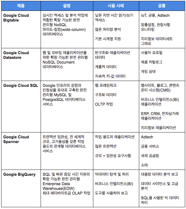 [GCP]처음 시작하는 이를 위한 Google Cloud Platform 과 Decision Tree 2/2 | by 이정운 ...