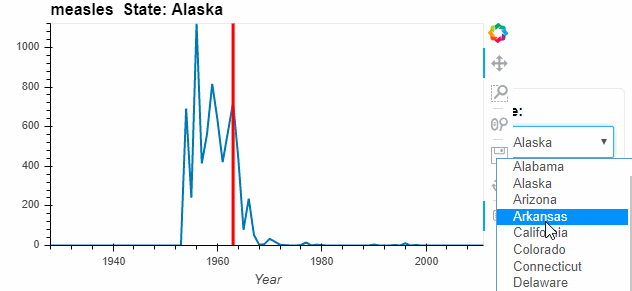 PyViz: Simplifying the Data Visualisation process in Python. | by Parul ... PyViz: Simplifying the Data Visualisation process in Python. | by Parul ...