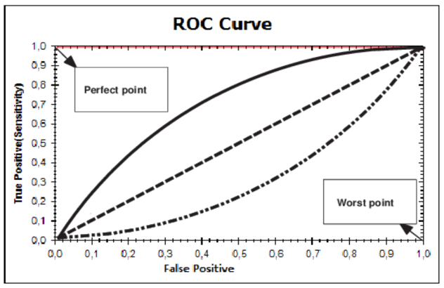 How to Deploy a Logistic Regression Model in GCP | by Himanshu Swamy ...