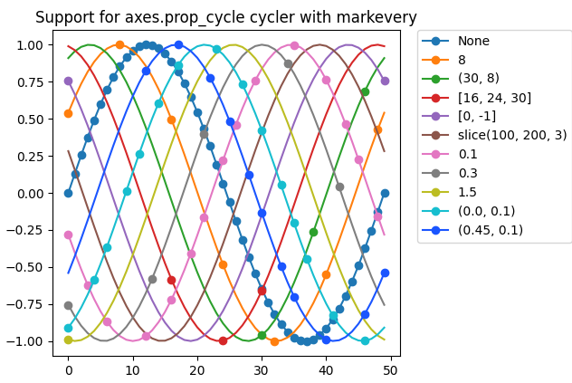Top 5 Python Data Visualization Libraries For Machine