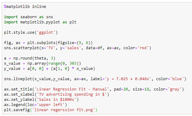 Linear Regression with Gradient Descent | by Rukshan Pramoditha | Data ...