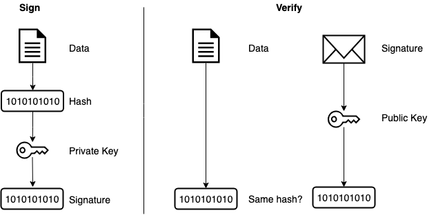 How to create an RSA key pair on Android to protect data | by Abel ...