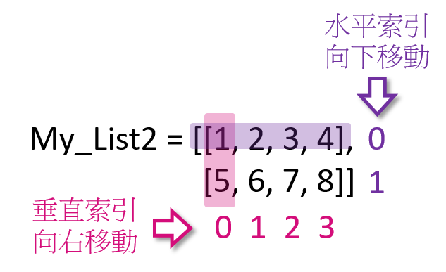 Hello Python！｜python入門詳細介紹 完整的python介紹與使用，對想進入python及data By Steven Lo Python4u Medium