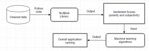 Sentiment Analysis using TextBlob | by Swapnil Bandgar | Analytics ... Sentiment Analysis using TextBlob | by Swapnil Bandgar | Analytics ...