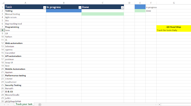 Why QA Automation is Important and Quality Engineering road Map | by ...