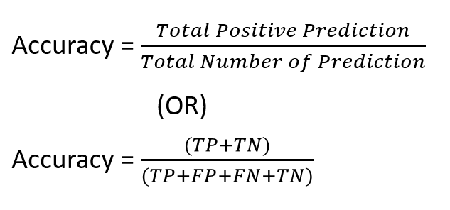 Testers guide for Testing Machine Learning Models | by Mukund Billa ...