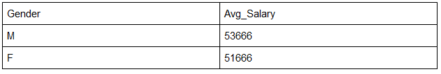 Window Function & Aggregate Function: SQL vs. Pandas | by Aaron Zhu ...