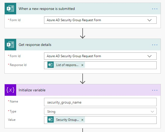 Azure Active Directory Security Group Automation with Power Automate | by Marcus Tee | Marcus ...