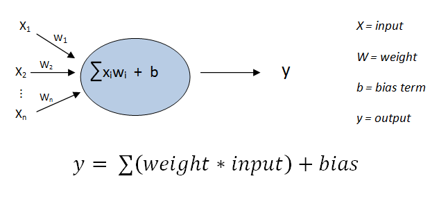 Activation Functions in Neural Networks | by Soner Yıldırım | Towards Data Science