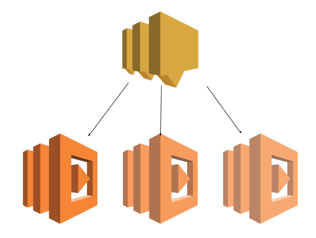 Thinking in events — working with aws lambda and serverless ...