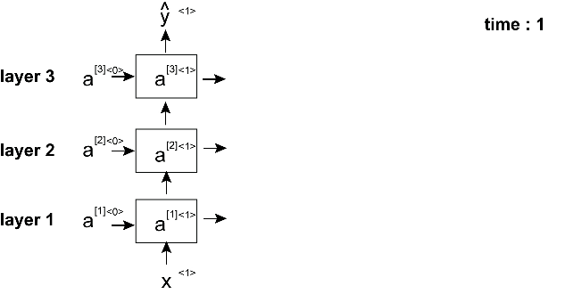 Multilayer Bidirectional LSTM/GRU for text summarization made easy (tutorial 4) | by amr zaki ...