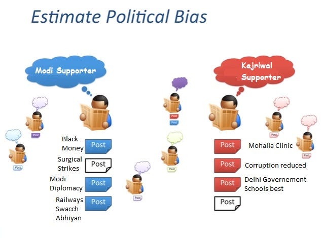 Understanding Probabilistic Graphical Models Intuitively | by Neeraj ...