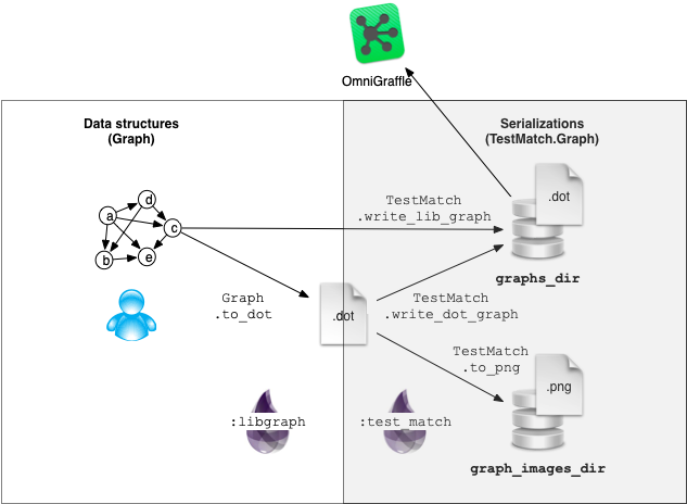Native Graph Data In Elixir Using Libgraph For Graph Data By Tony Hammond Medium