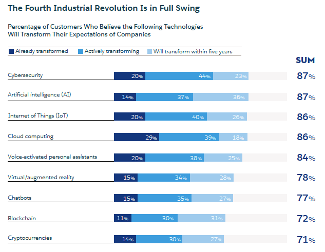 Fasten Your Seat Belt — The 4th Industrial Revolution in Full Swing ...