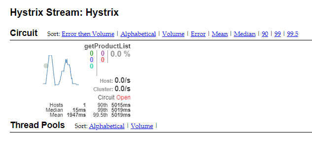 Part-B Implementing Circuit Breaker with Spring Boot Using Hystrix and Resilience4J | by ...