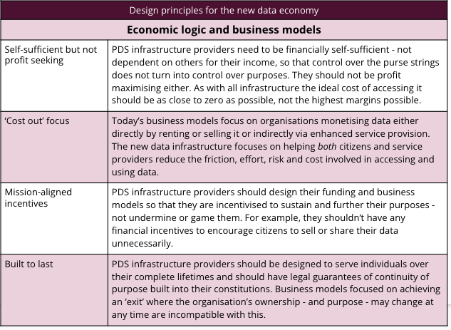 Economy In Design Principles
